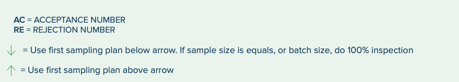 How to use AQL (Acceptable Quality Limit) in QC Inspections